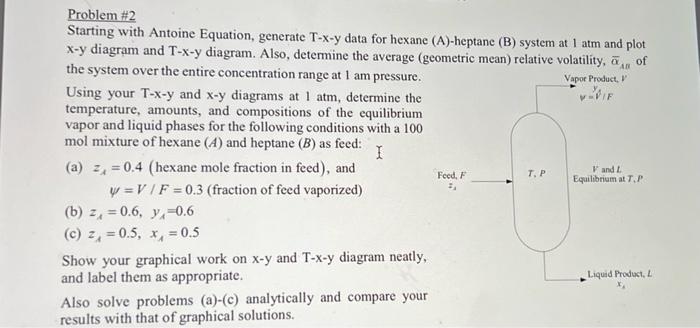 Solved Starting with Antoine Equation, generate T-x-y data | Chegg.com