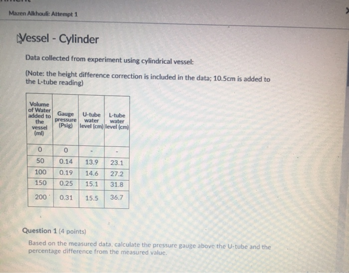 Mazen Alkhouli: Attempt 1 Nessel - Cylinder Data | Chegg.com