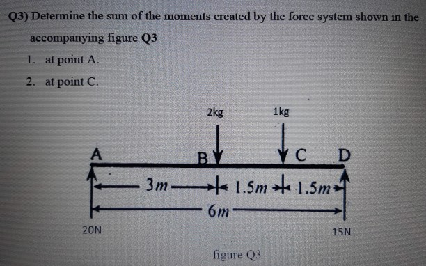 Solved Q3) Determine the sum of the moments created by the | Chegg.com
