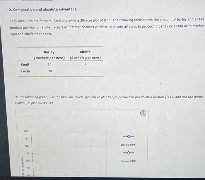 [solved] 2 Comparative And Absolute Advantage Kenjl And L