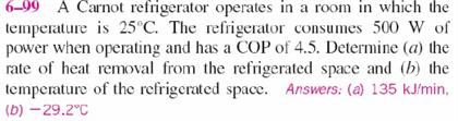 Solved A Carnot refrigerator operates in a room in which the | Chegg.com
