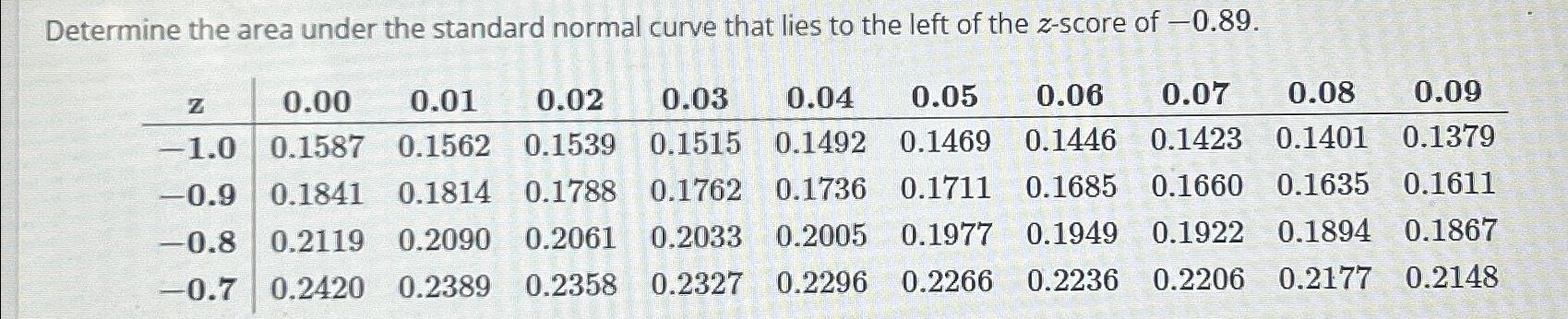 Solved Determine the area under the standard normal curve | Chegg.com