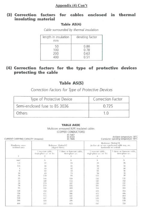 Solved (b) A 3-phase, 380 V,45 kW motor with a power factor | Chegg.com