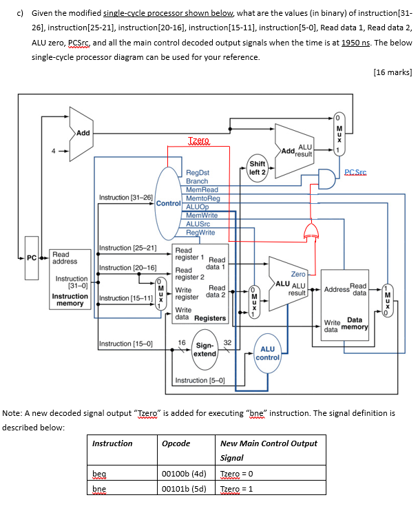 Solved The instruction sequence below runs on a single-cycle | Chegg.com