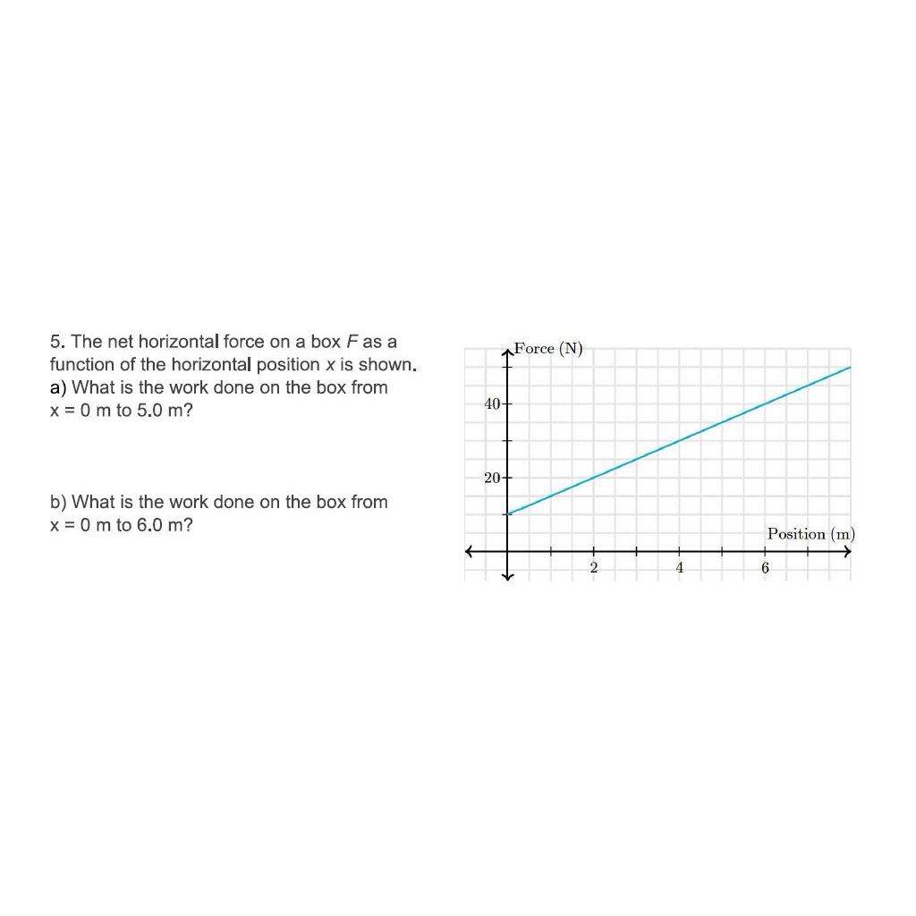Solved The net horizontal force on a box F ﻿as a function of | Chegg.com