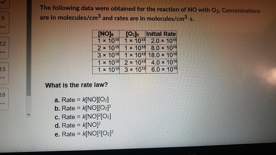 Solved The following data were obtained for the reaction of | Chegg.com