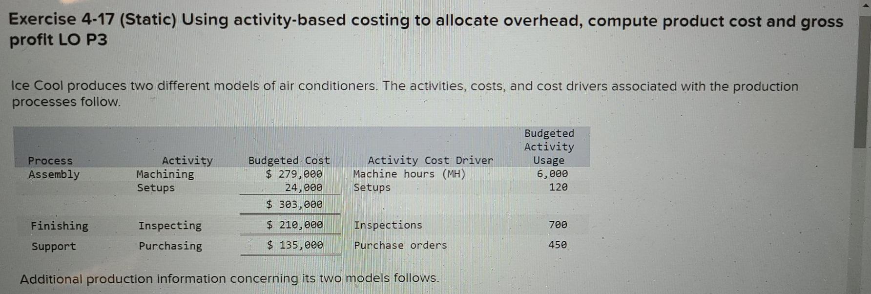 Solved Exercise 4-17 (Static) Using activity-based costing | Chegg.com