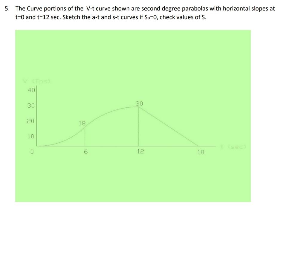 Solved 5. The Curve portions of the V-t curve shown are | Chegg.com
