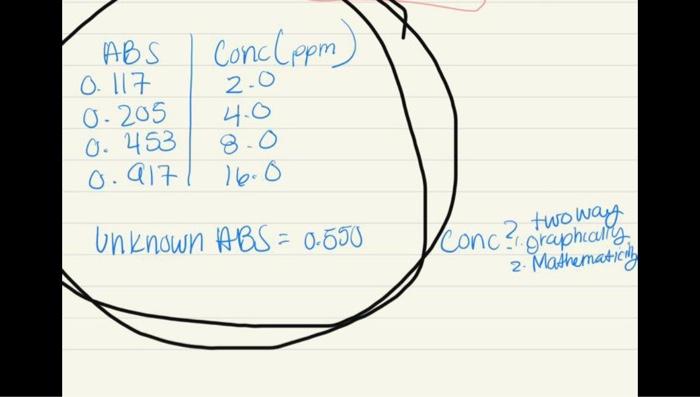 Solved how'd you graph this on excel? | Chegg.com