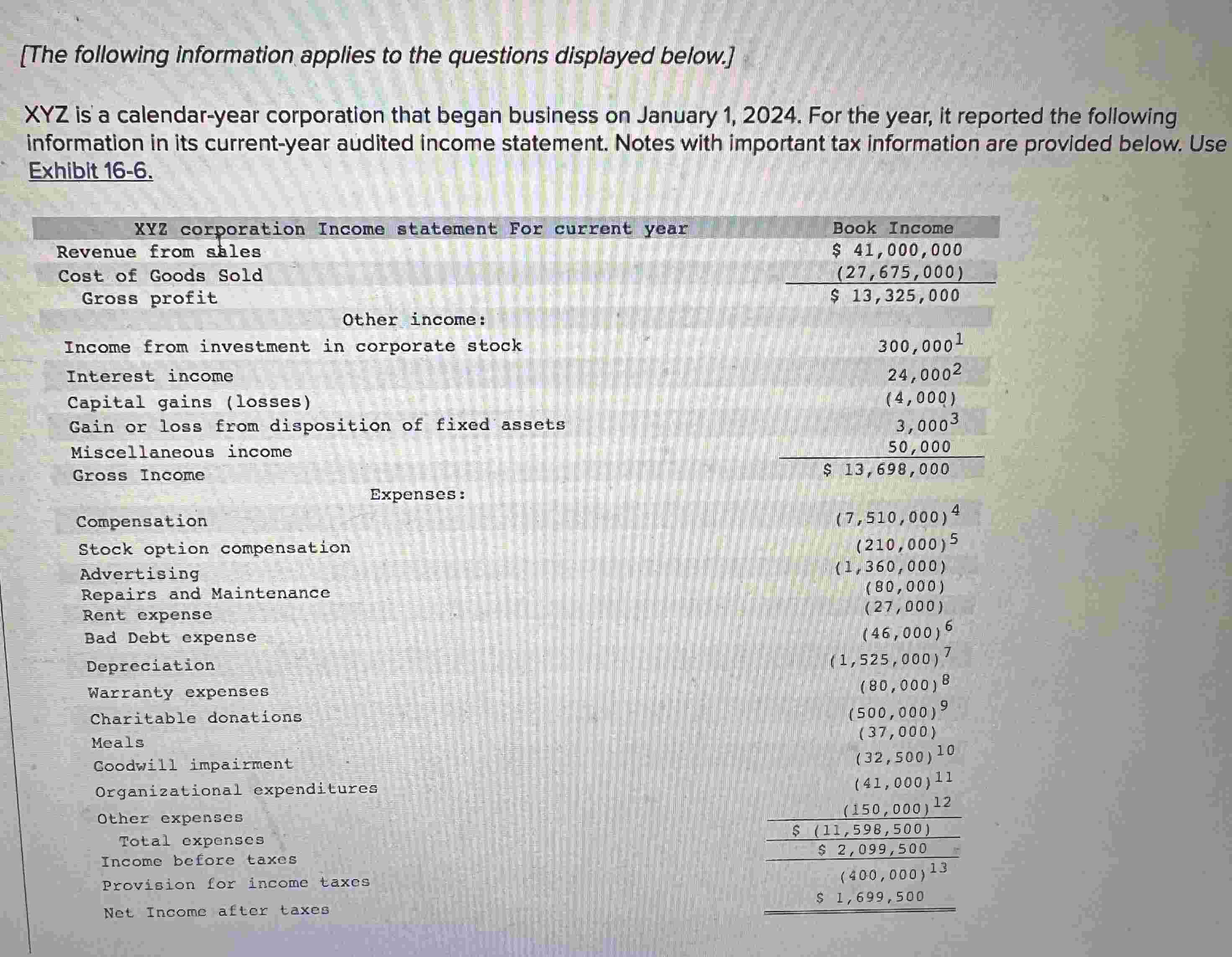 Solved [The following information applies to the questions | Chegg.com