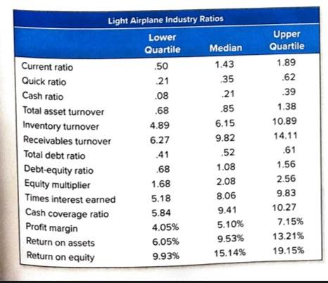 Please, I want to help you with the solution. I found | Chegg.com