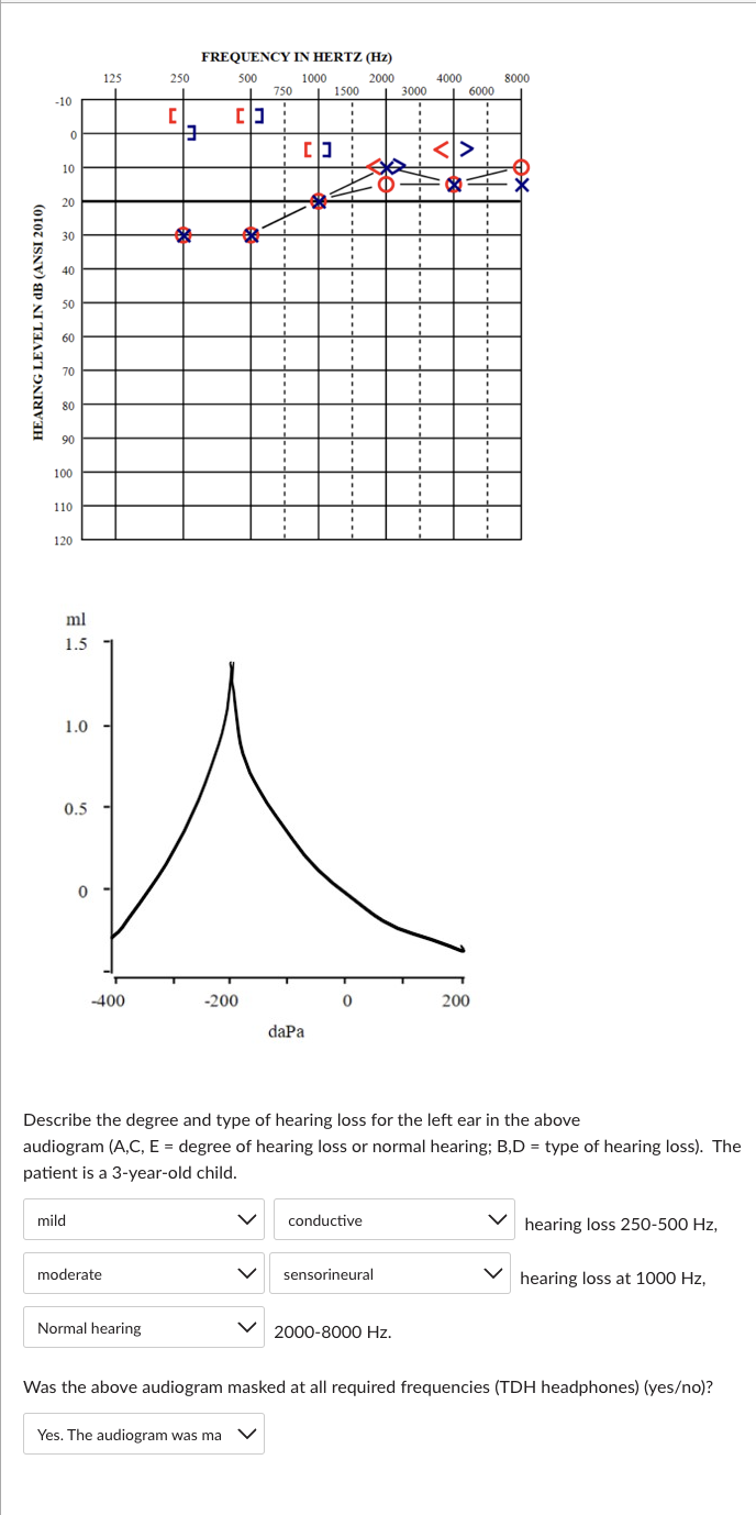 Solved Describe the degree and type of hearing loss for the | Chegg.com