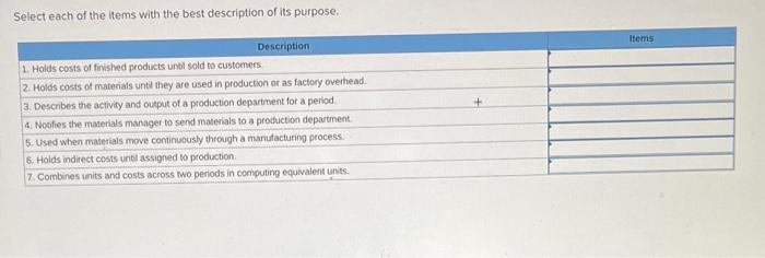 Solved Select each of the items with the best description of | Chegg.com