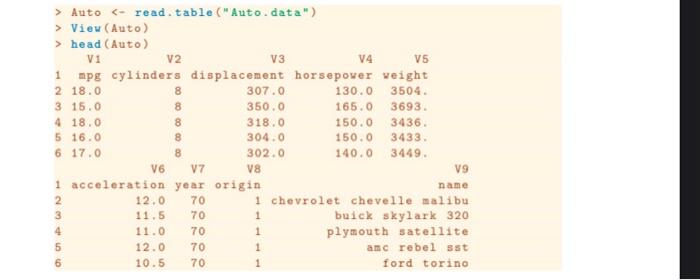 Solved . This exercise involves the Auto data set studied in | Chegg.com