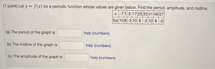 Solved (1 point) Let y = f(x) be a periodic function whose | Chegg.com