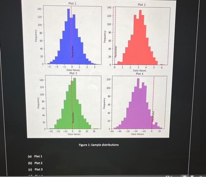 Solved Problem 5. Using the following 2×2 grid of graphs, | Chegg.com