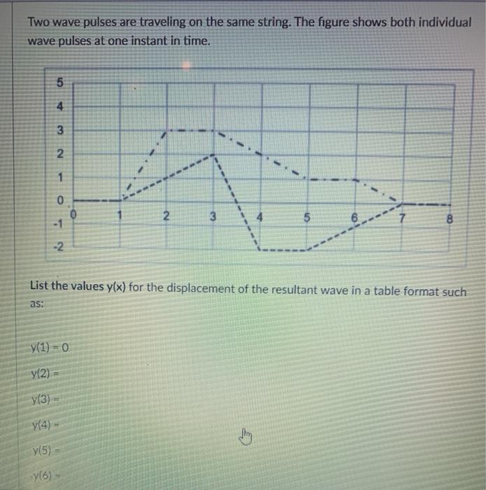 Solved Two wave pulses are traveling on the same string. The | Chegg.com