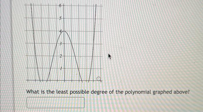 Solved What is the least possible degree of the polynomial | Chegg.com
