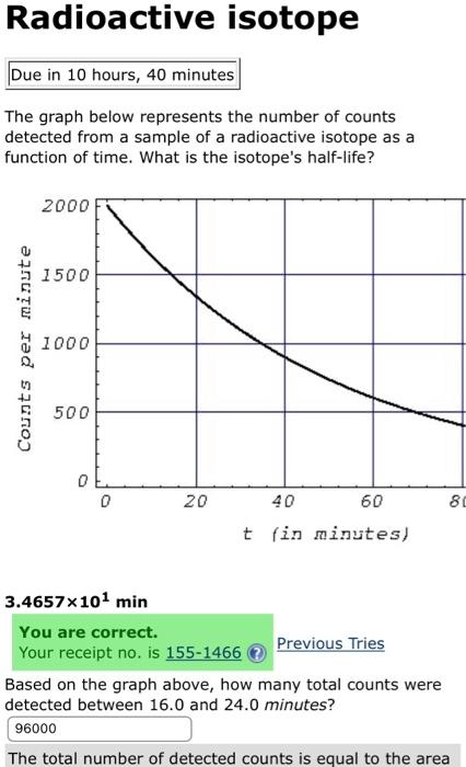 Solved Radioactive isotope The graph below represents the | Chegg.com