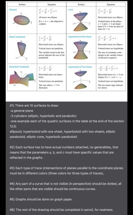 Surface Equation Surface Equation All wellip | Chegg.com