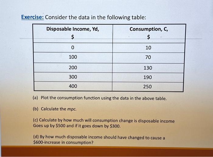 Solved (a) Plot the consumption function using the data in | Chegg.com
