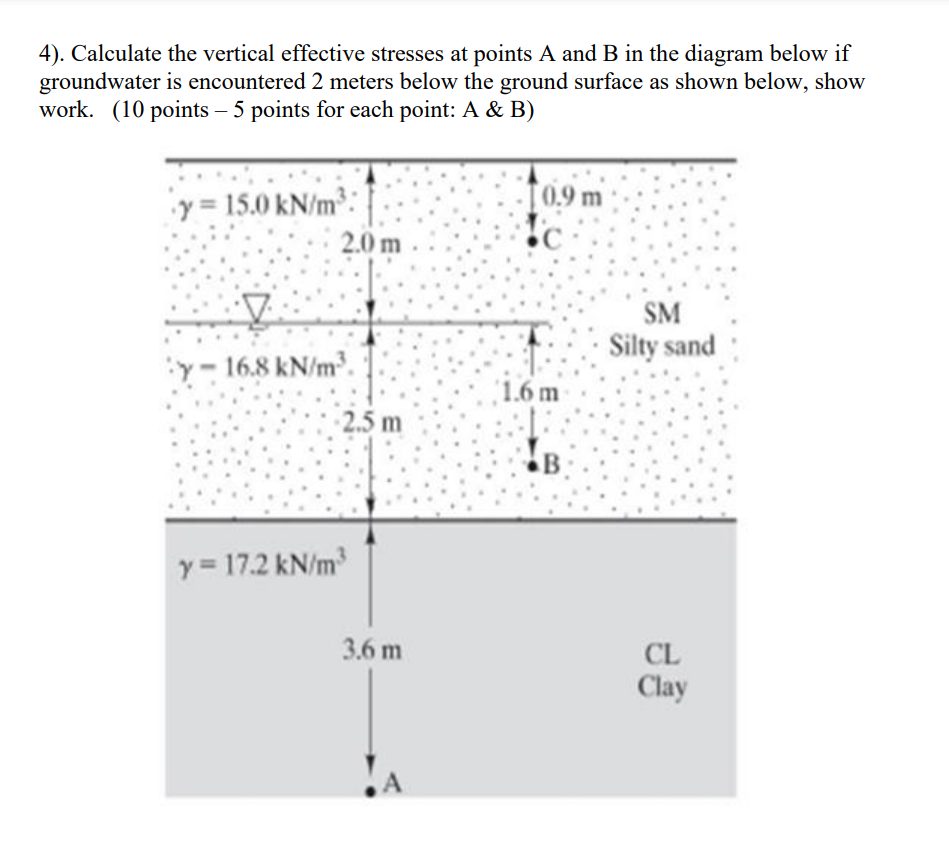 Solved . ﻿Calculate the vertical effective stresses at | Chegg.com
