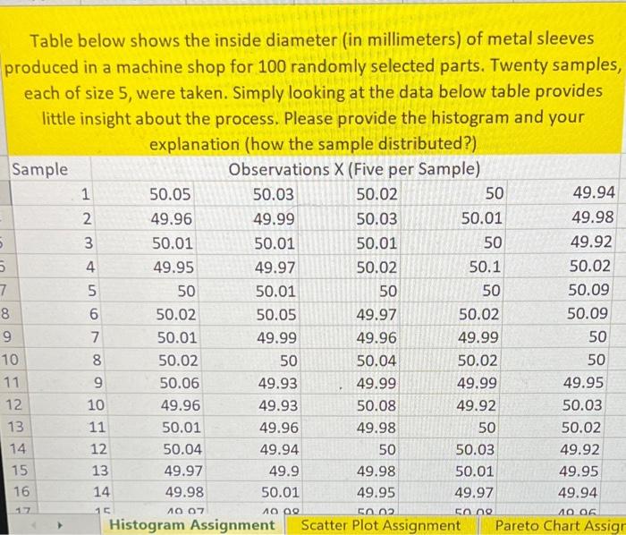Solved Table below shows the inside diameter (in | Chegg.com