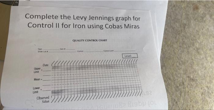 Solved Complete the Levy Jennings graph for Control II for | Chegg.com