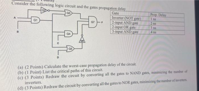 Solved Consider the following logic circuit and thn wat. | Chegg.com
