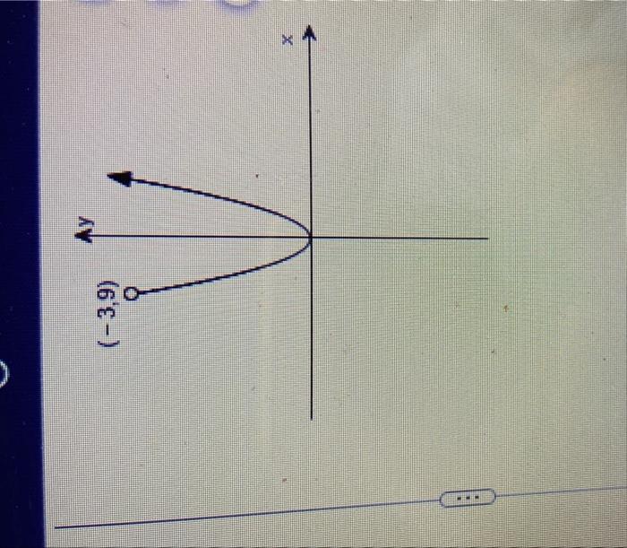 Solved write a domain and define the function ising | Chegg.com