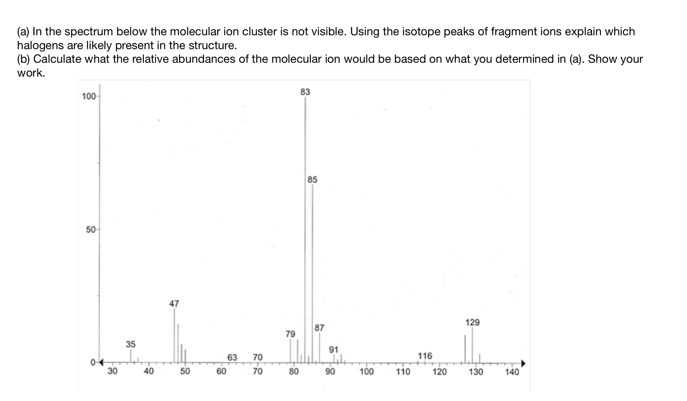 Solved 1. ﻿In the spectrum below the molecular ion cluster | Chegg.com
