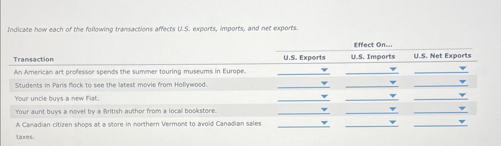 Solved Indicate how each of the following transactions | Chegg.com