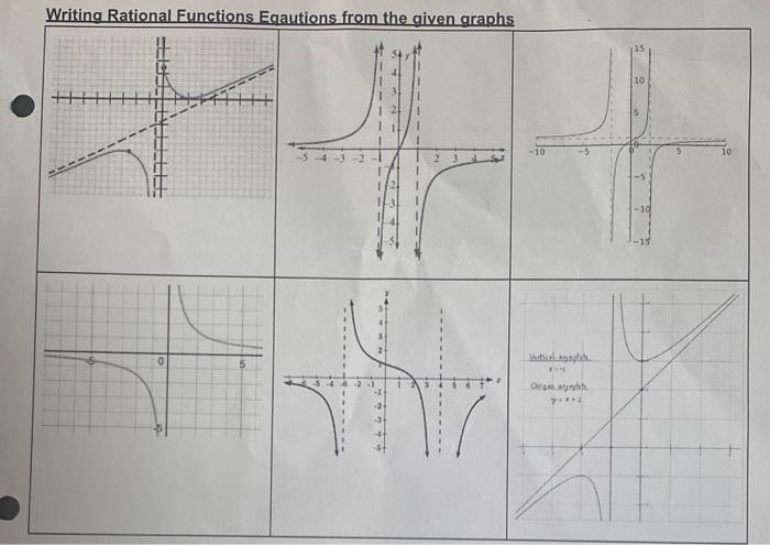 Solved Writing Rational Functions Eqautions from the given | Chegg.com