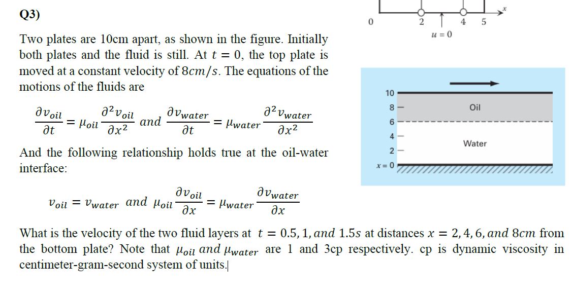 Solved Q3t=0, ﻿the top plate ismoved at ﻿a constant velocity | Chegg.com