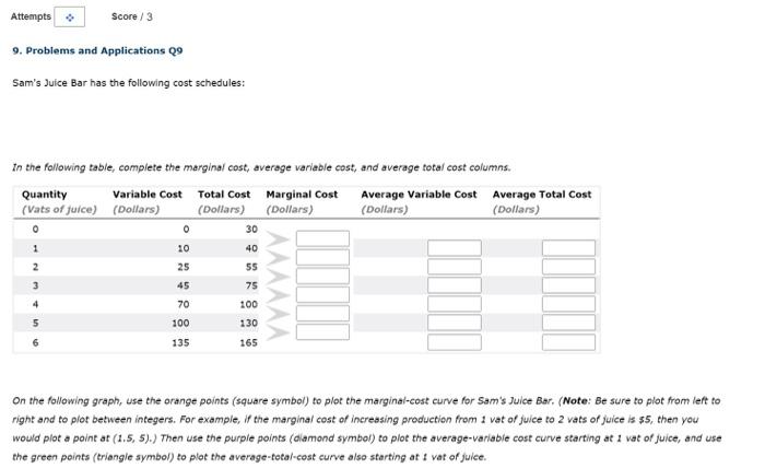 Solved 9. Problems and Applications Q9 Sam's Juice Bar has | Chegg.com