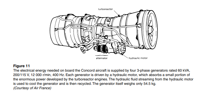 Solved Figure 11The electrical energy needed on board the | Chegg.com