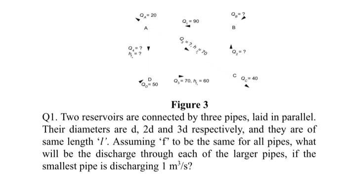 Solved Figure 3 Q1. Two reservoirs are connected by three | Chegg.com