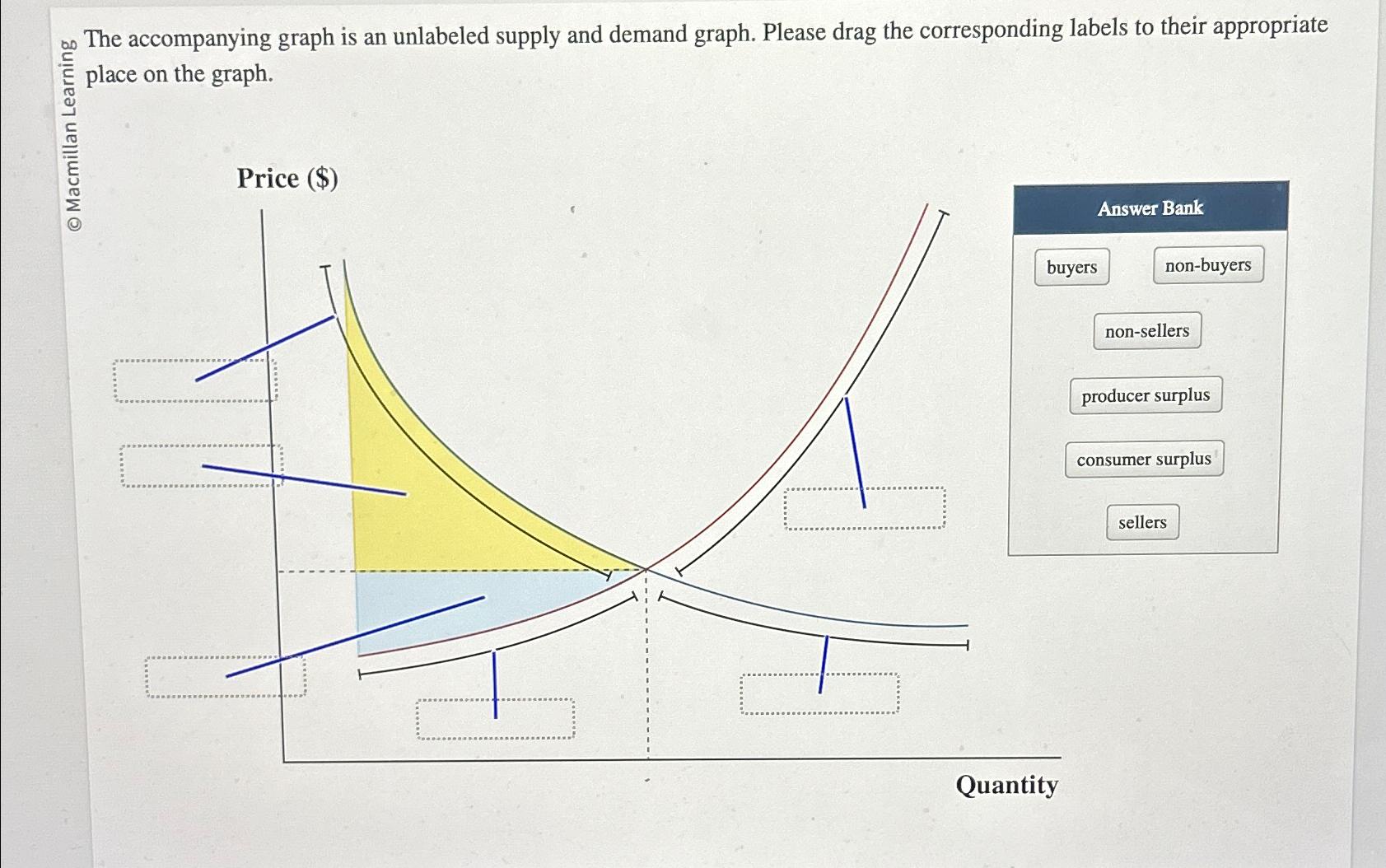 Solved The accompanying graph is an unlabeled supply and | Chegg.com