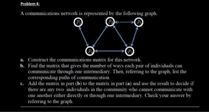 Solved A communications network is represented by the | Chegg.com
