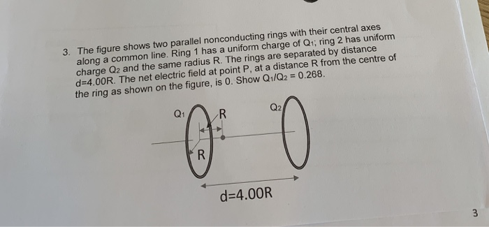 Solved 3. The figure shows two parallel nonconducting rings | Chegg.com