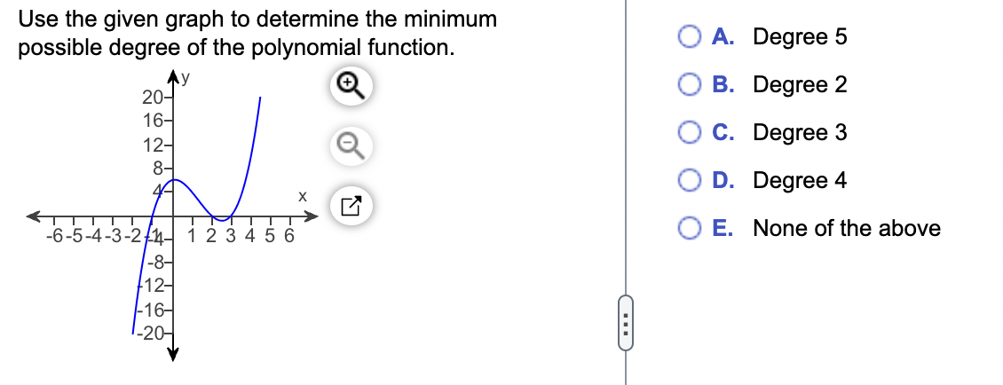 Solved Use the given graph to determine the minimum possible | Chegg.com