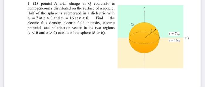 Solved 1. (25 points) A total charge of Q coulombs is | Chegg.com