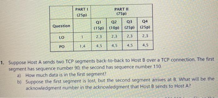 Solved Suppose Host A sends two TCP segments back-to-back to | Chegg.com Solved Suppose Host A sends two TCP segments back-to-back to | Chegg.com