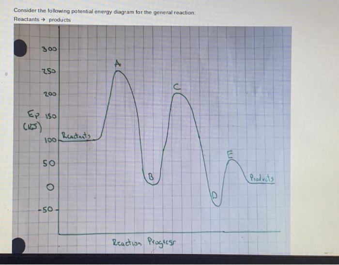 Solved Consider the following potential energy diagram for | Chegg.com