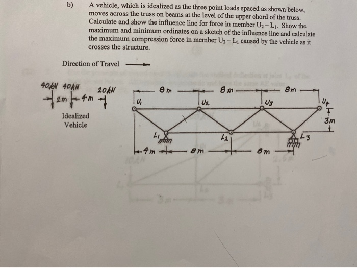 Solved A vehicle, which is idealized as the three point | Chegg.com