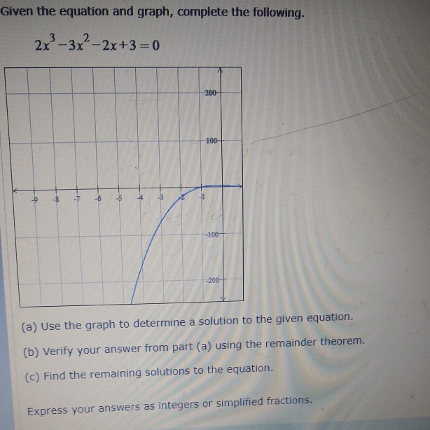 Solved Given the equation and graph, complete the following. | Chegg.com