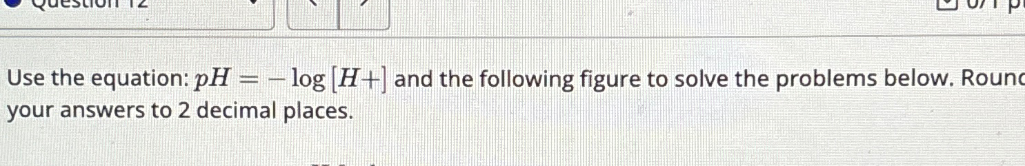 Solved Use the equation: pH=-log[H+] ﻿and the following | Chegg.com