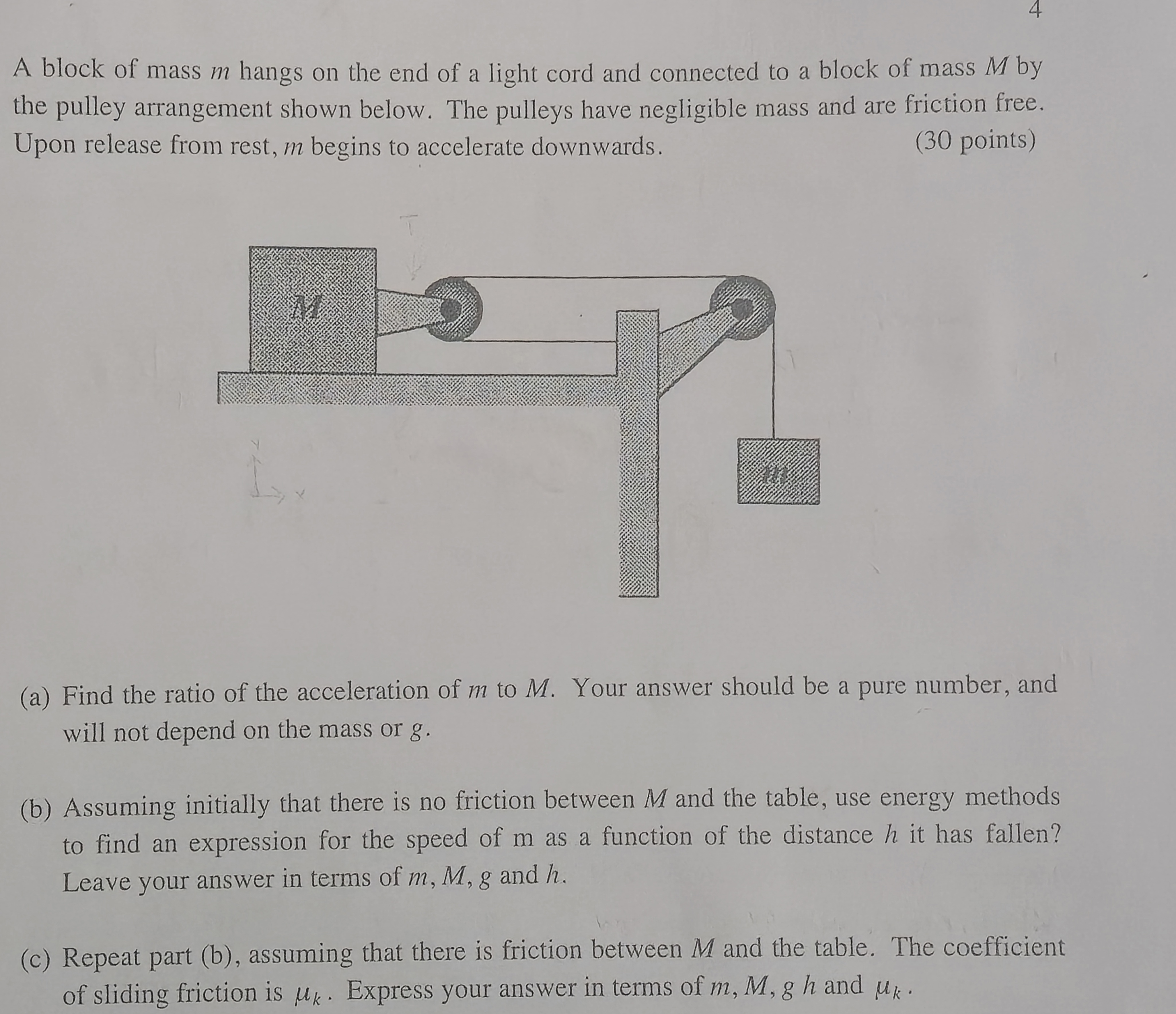 Solved A block of ﻿mass m ﻿hangs on ﻿the end of ﻿a light | Chegg.com
