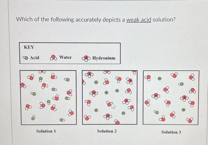 Solved Which of the following accurately depicts a weak acid | Chegg.com