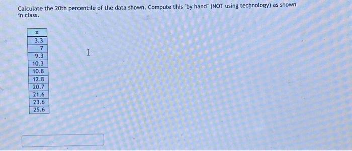 Solved Calculate the 20th percentile of the data shown. | Chegg.com